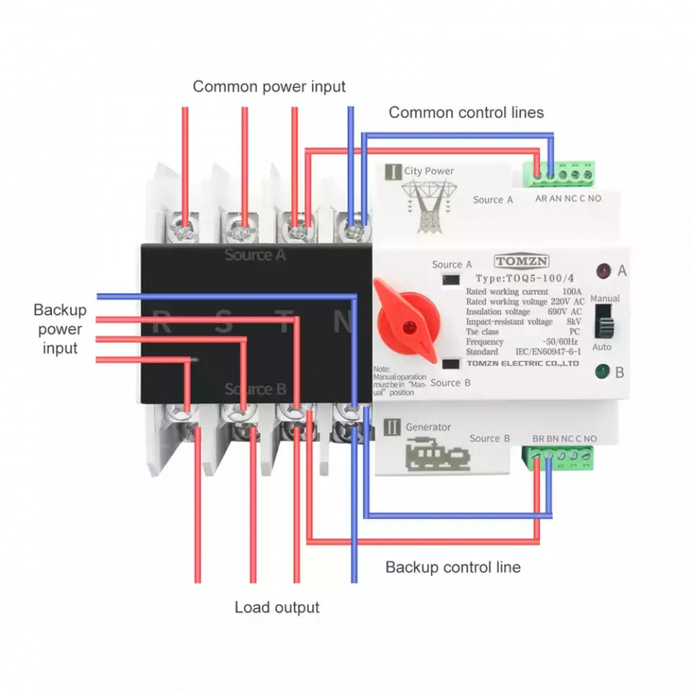 3 phases ATS 4P TOMZN Inverseur de source